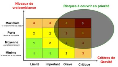 “Une matrice pour anticiper et traiter les risques cyber”, une Parole d ...